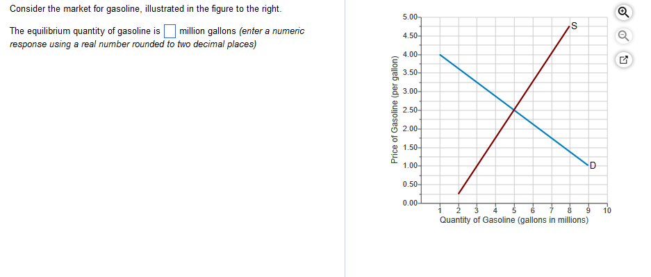 Solved Consider the market for gasoline, illustrated in the | Chegg.com Solved Consider the market for gasoline, illustrated in the | Chegg.com