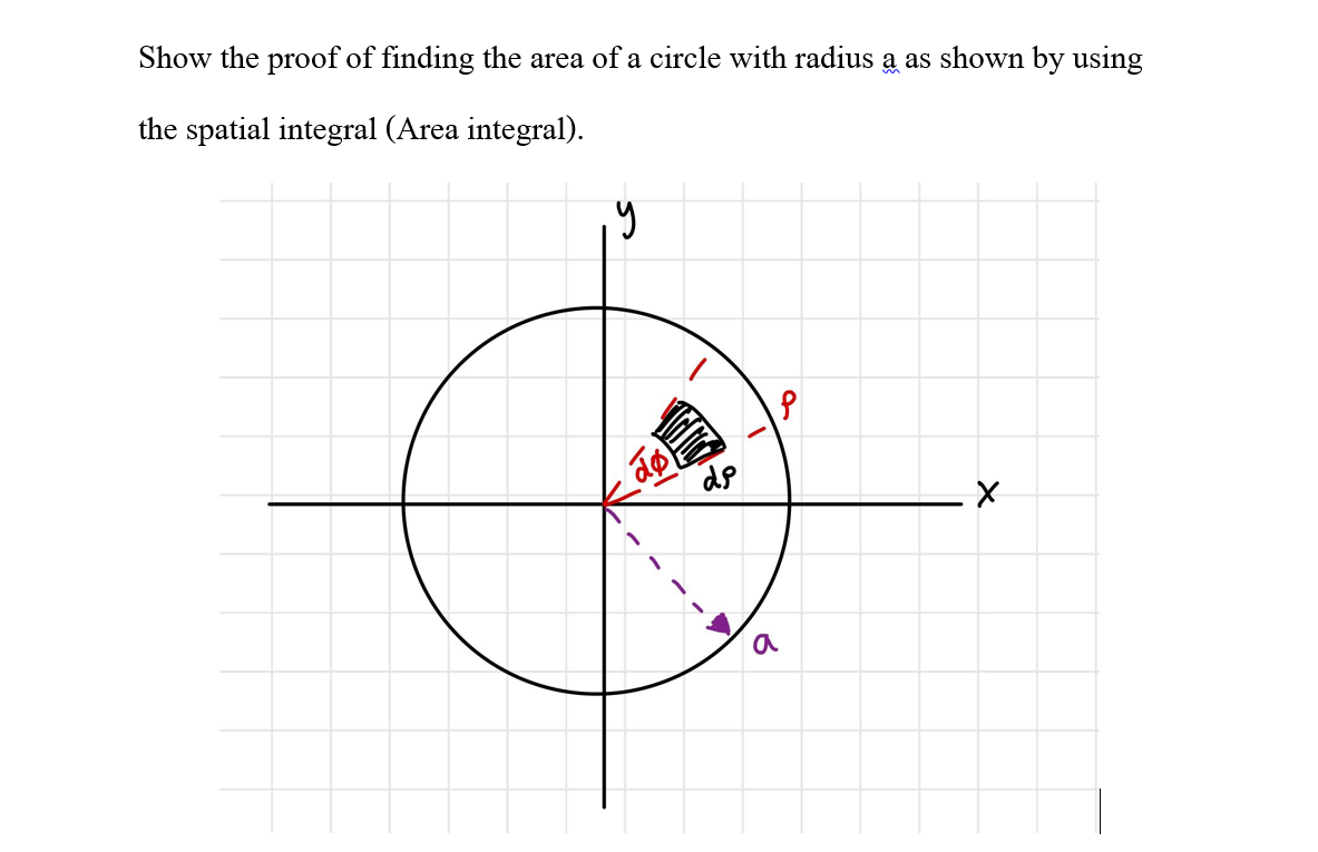 Solved Show the proof of finding the area of a circle with | Chegg.com