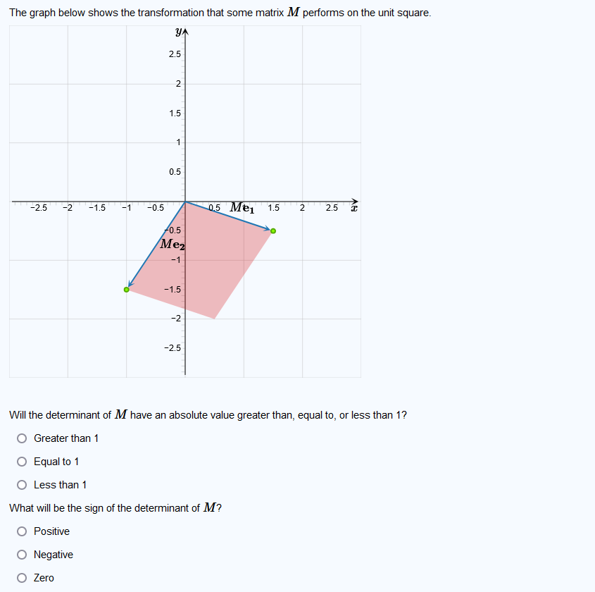 Solved \r\nThe graph below shows the transformation that a | Chegg.com