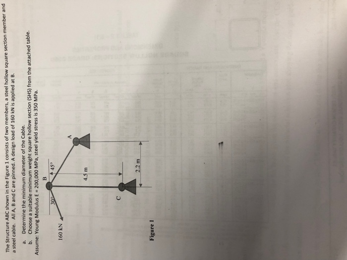 Solved and The Structure ABC shown in the Figure 1 consists | Chegg.com