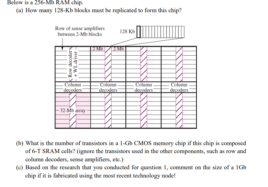 Solved Below is a \( 256-\mathrm{Mb} \) ﻿RAM chip.(a) ﻿How | Chegg.com