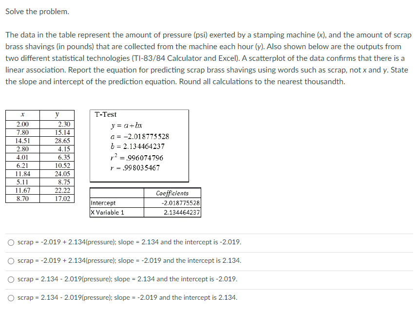 Solved Solve the problem. The data in the table represent | Chegg.com