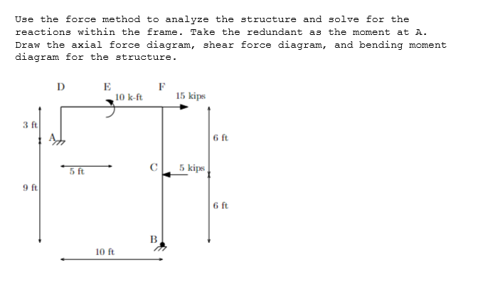 Solved Use the force method to analyze the structure and | Chegg.com