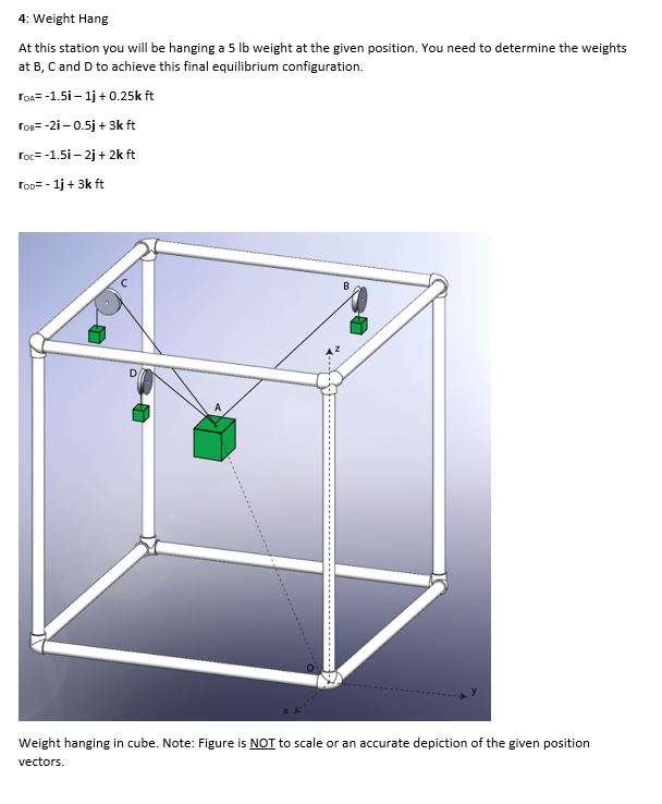 Solved 4: Weight Hang At this station you will be hanging a | Chegg.com