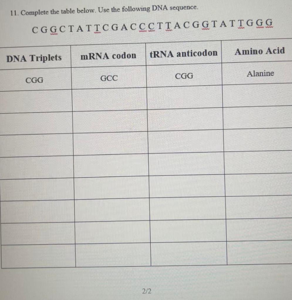 Solved Complete the table below. Use the following DNA | Chegg.com