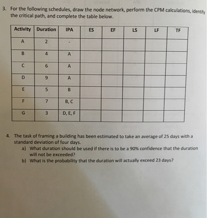 Solved For the following schedules, draw the node network, | Chegg.com