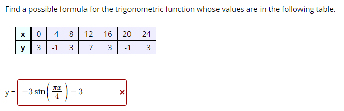 Solved Find a possible formula for the trigonometric | Chegg.com