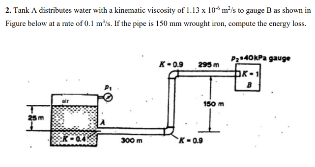 Solved 2. Tank A distributes water with a kinematic | Chegg.com