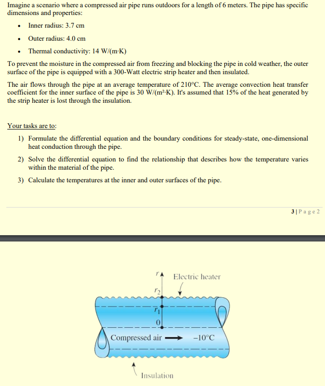 Solved Imagine a scenario where a compressed air pipe runs | Chegg.com