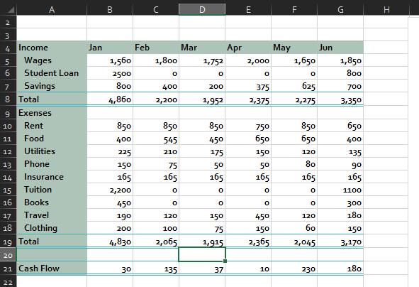 Solved 1. Create a chart from expenses data 2. Create a | Chegg.com