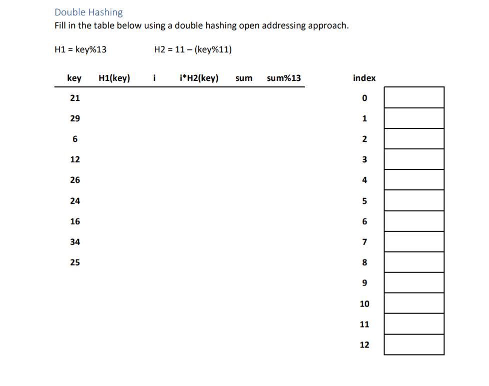 Solved Separate Chaining Draw a memory map of the hash table | Chegg.com