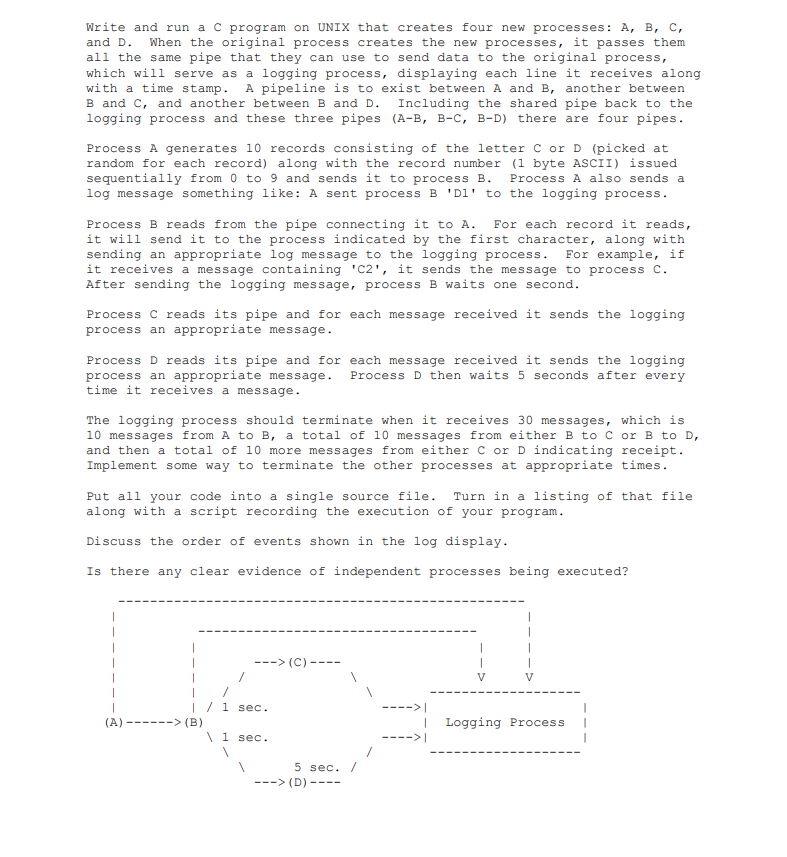 Write and run a C program on UNIX that creates four | Chegg.com