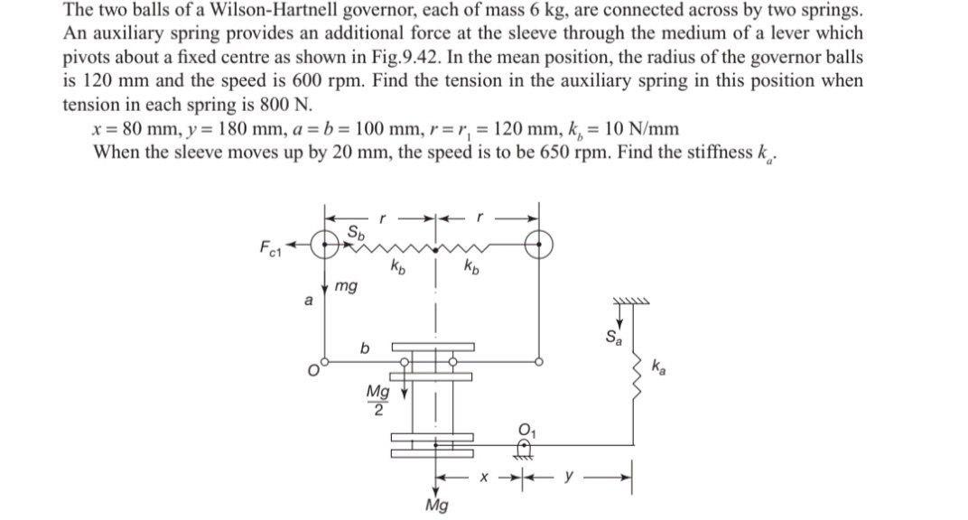 Solved The two balls of a Wilson-Hartnell governor, each of | Chegg.com