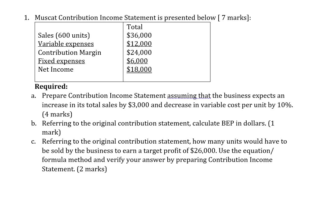 Solved 1. Muscat Contribution Income Statement is presented | Chegg.com