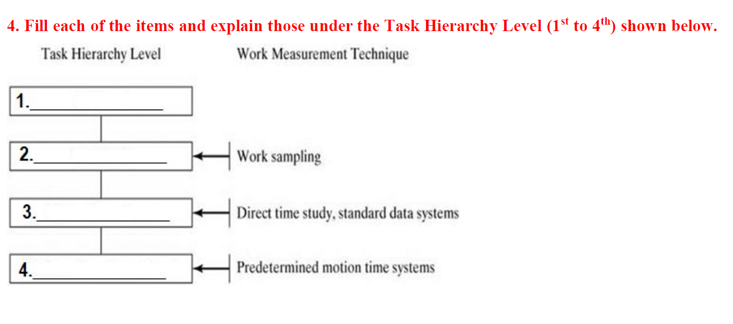 Solved 4. Fill each of the items and explain those under the | Chegg.com