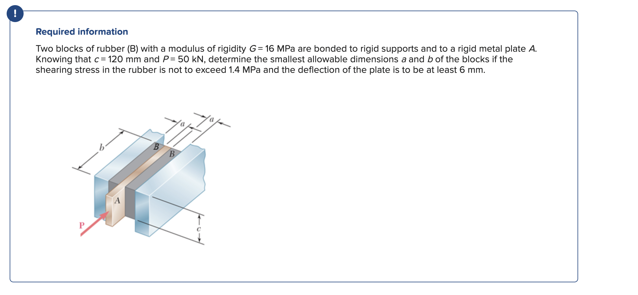 Solved Two blocks of rubber (B) with a modulus of rigidity | Chegg.com