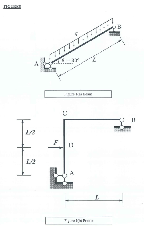 Solved 1. (a) An inclined (O=30°) simple beam is subject to | Chegg.com