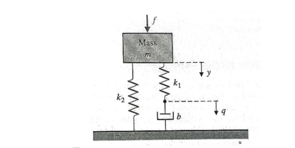 Solved For the given mechanical system, find the two | Chegg.com