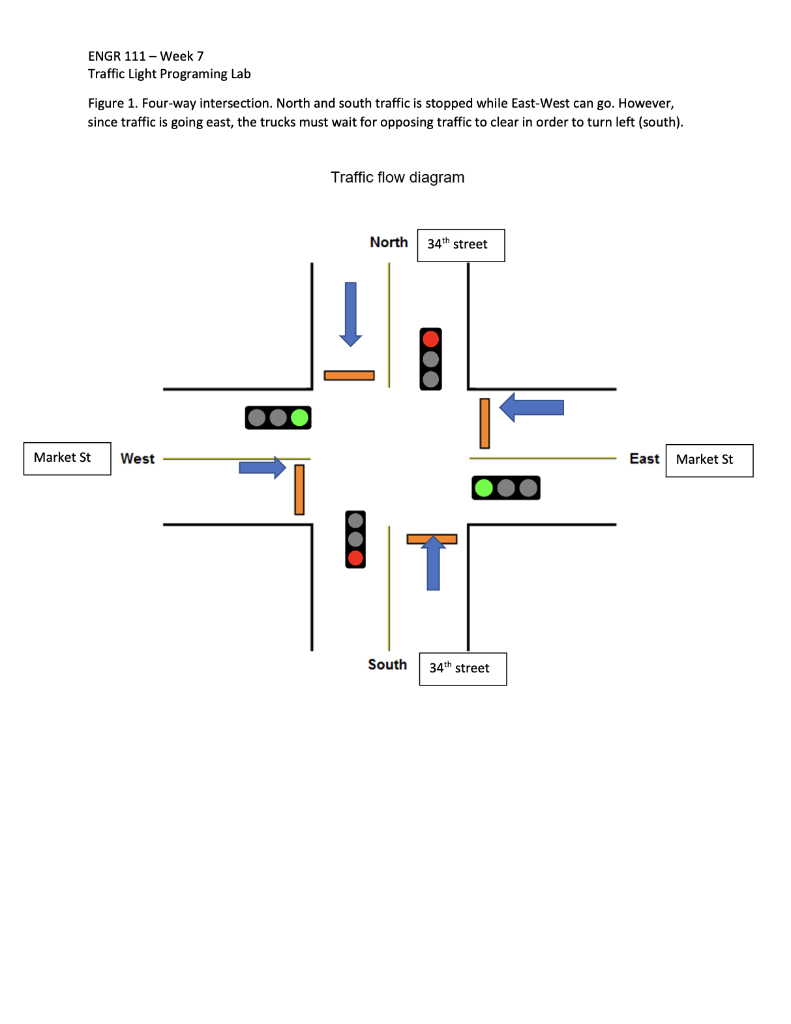 ENGR 111 - Week 7 Traffic Light Programing Lab Figure | Chegg.com