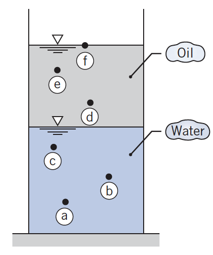 Solved In the figure given, under hydrostatic equilibrium, | Chegg.com