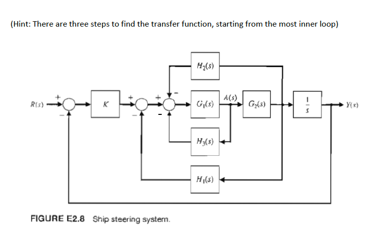 Solved Problem 5 Figure below shows the block diagram for | Chegg.com