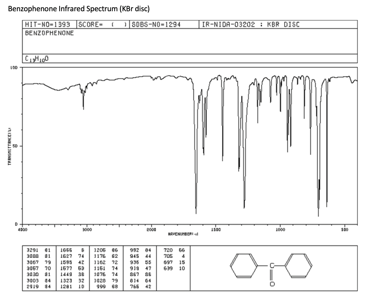 Solved Benzophenone Infrared Spectrum ( KBr disc) | Chegg.com