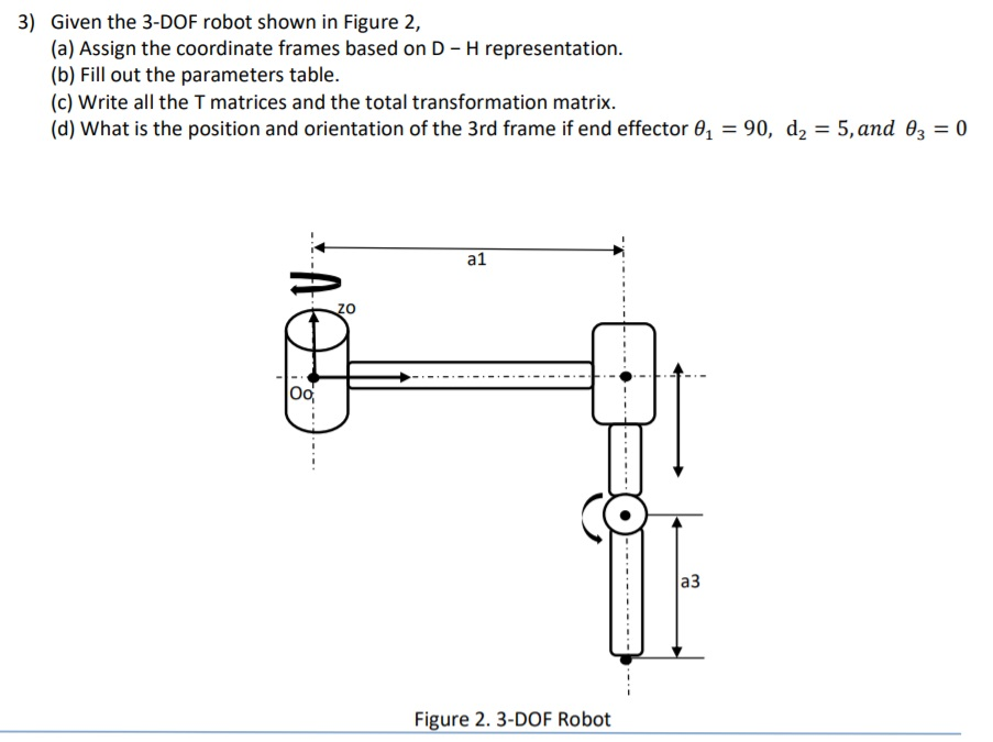 Solved 3) Given the 3-DOF robot shown in Figure 2, (a) | Chegg.com