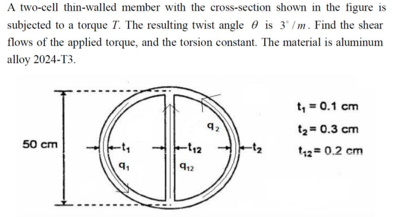 Solved A two-cell thin-walled member with the cross-section | Chegg.com