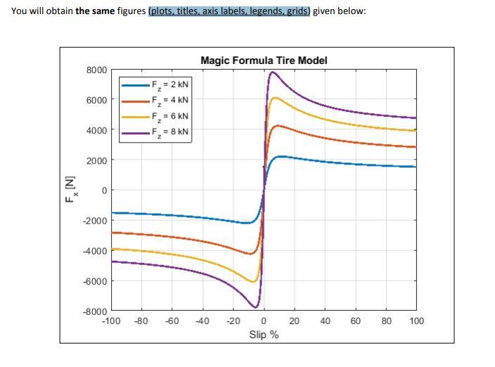 It is expected you to produce the force plots of two | Chegg.com