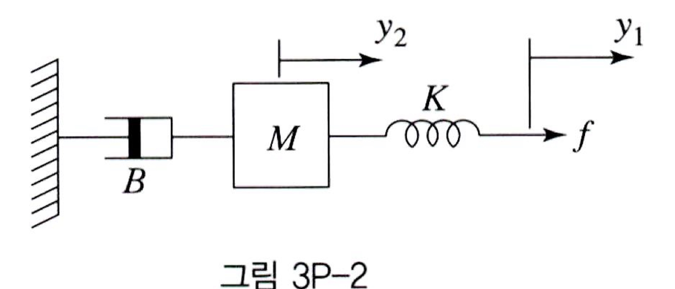 Solved drive equation of ﻿motion for this system. and find | Chegg.com
