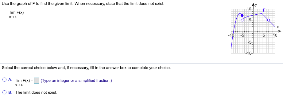 Solved Use The Graph Of F To Find The Given Limit When 
