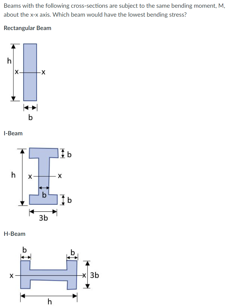 Solved Beams with the following cross-sections are subject | Chegg.com