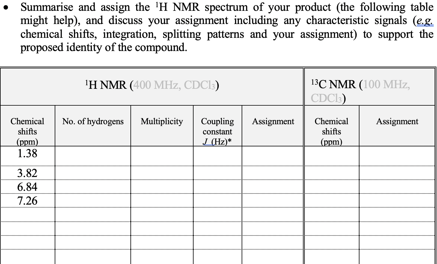 Solved Summarise and assign the 'H NMR spectrum of your | Chegg.com
