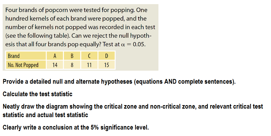 Solved Four brands of popcorn were tested for popping. One | Chegg.com