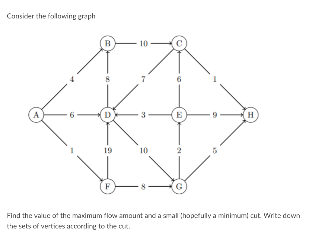 Solved Consider the following graph B 10 8 6 A D E 9 H 19 10 | Chegg.com
