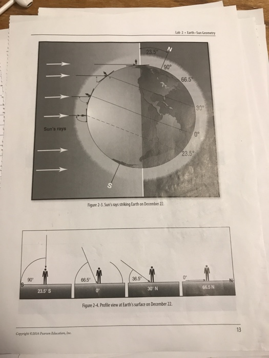 Solved Lab 2 Earth-Sun Geometry 90° 66.5 30° Sun's rays 0° | Chegg.com
