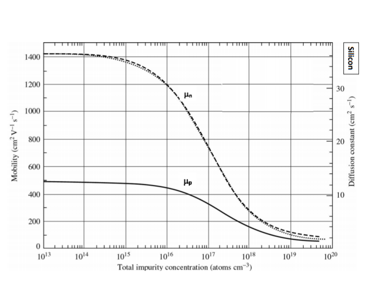 Solved For NPN BJTs assume that VBE(on) = 0.7V and VCE(sat) | Chegg.com