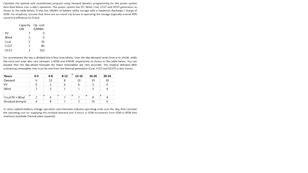 Calculate The Optimal Unit Commitment Program Using