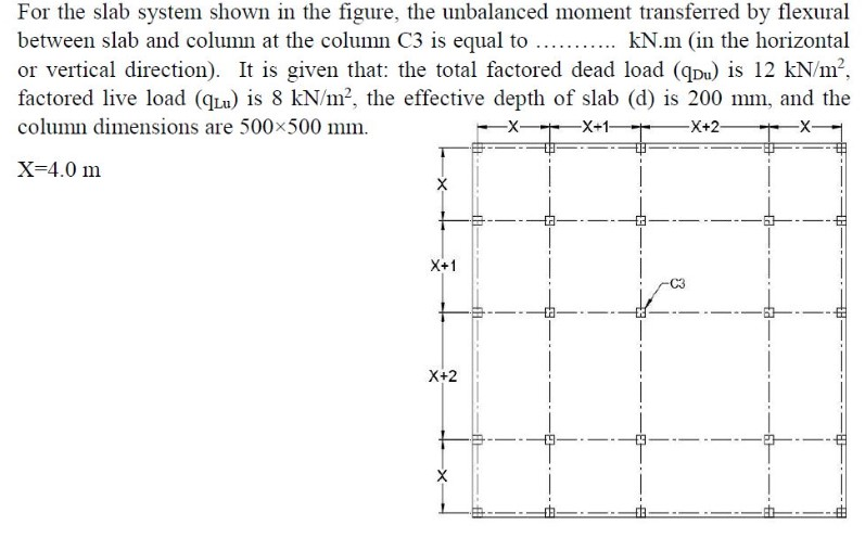 For the slab system shown in the figure, the | Chegg.com