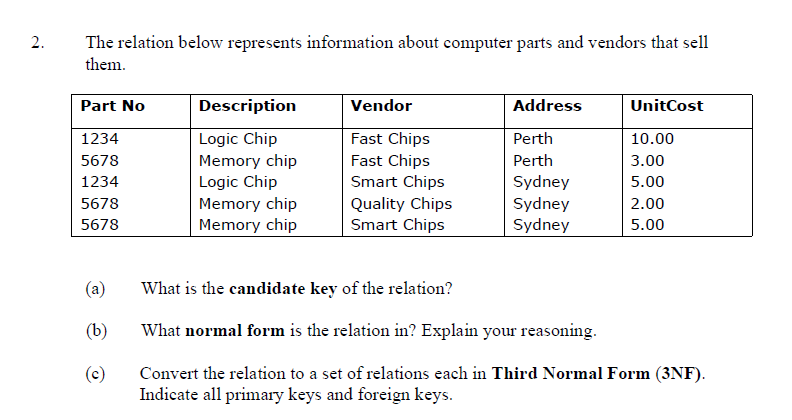 Solved The relation below represents information about | Chegg.com