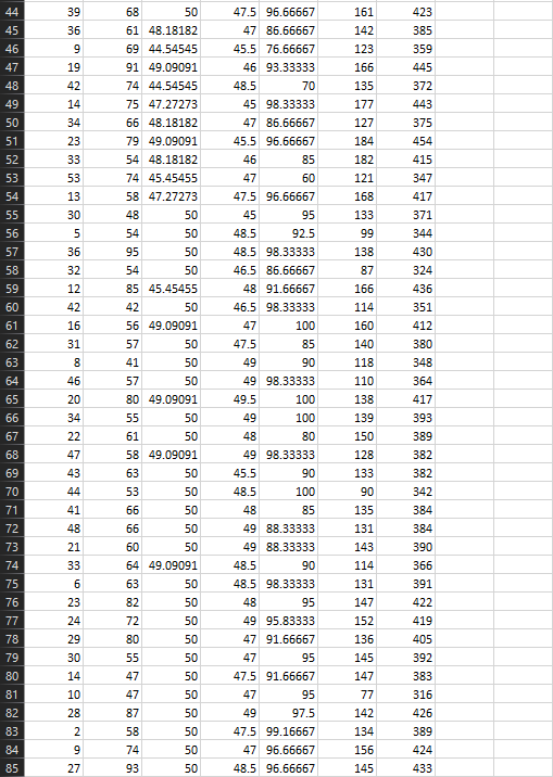 Problems 1 and 2 are based on the dataset score.csv. | Chegg.com