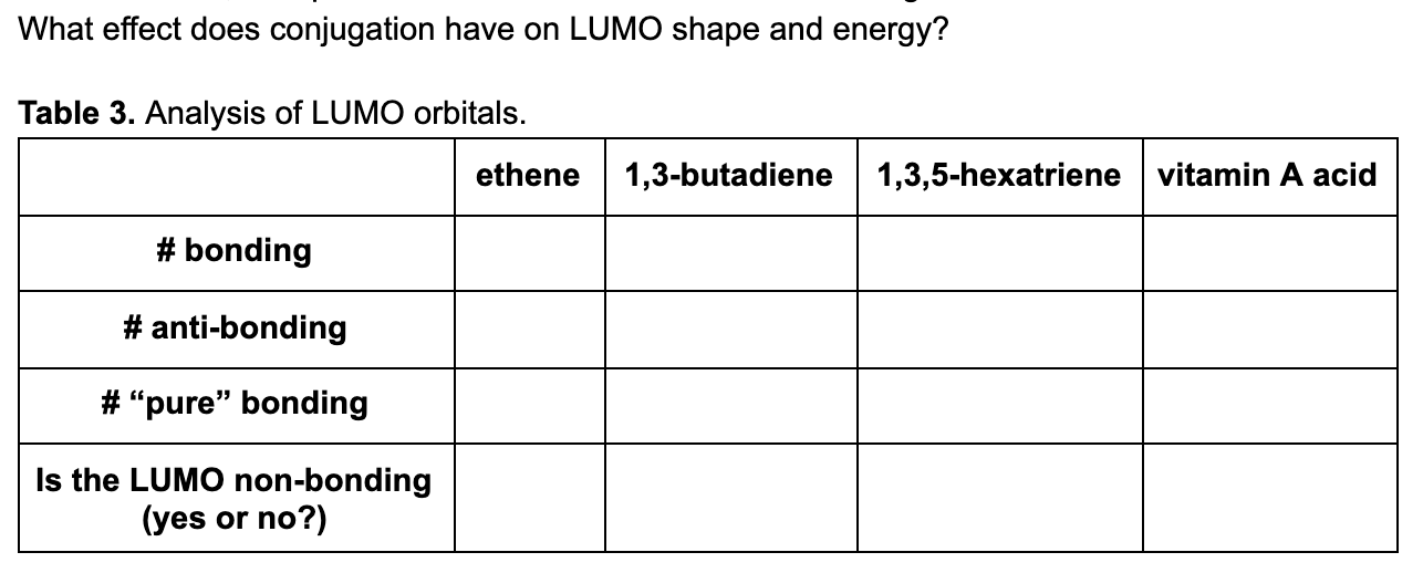 Solved What effect does conjugation have on LUMO shape and | Chegg.com