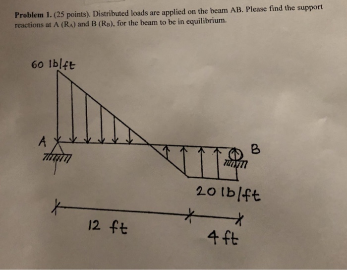 Solved Problem 1. (25 points). Distributed loads are applied | Chegg.com