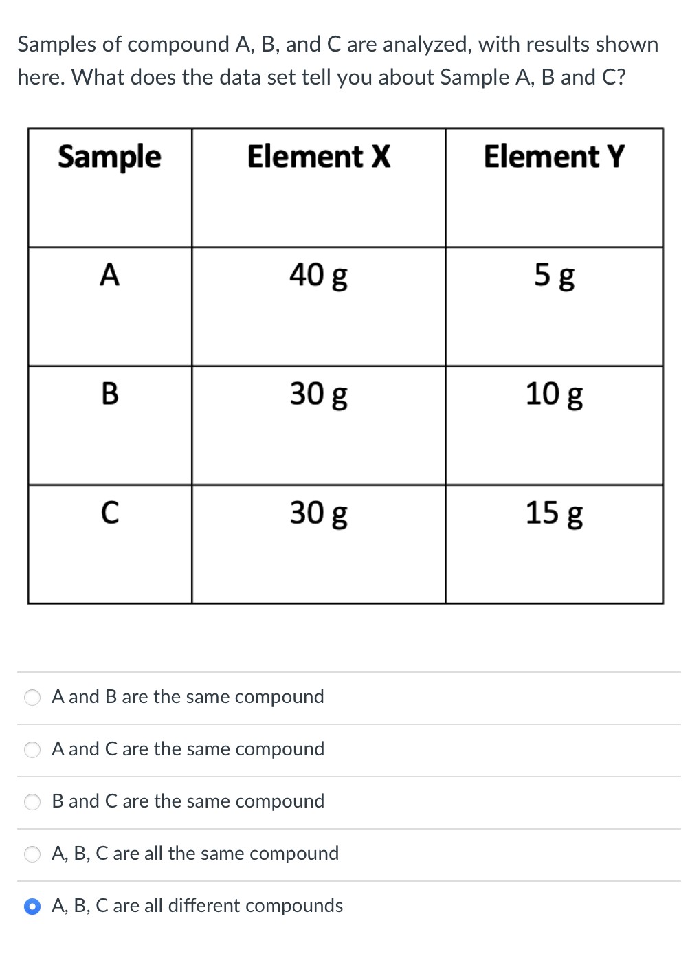 Solved Samples of compound A, B, and C are analyzed, with | Chegg.com