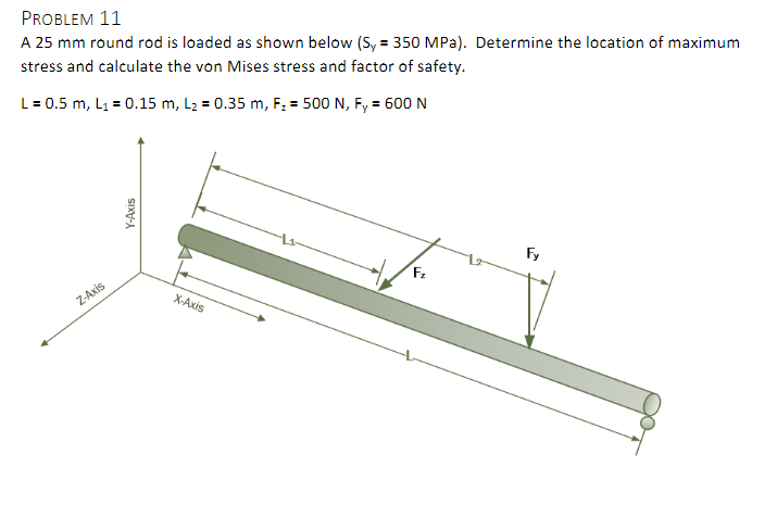 [Solved]: PROBLEM 11 A 25 mm round rod is loaded as shown