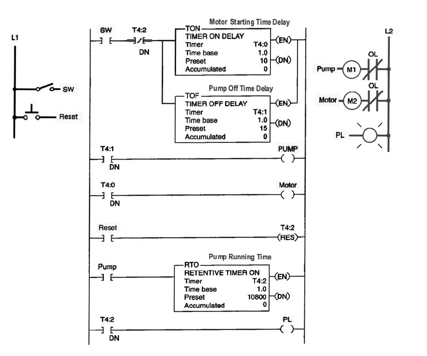Solved Implement The Bearing Lubrication Plc Program Shown 