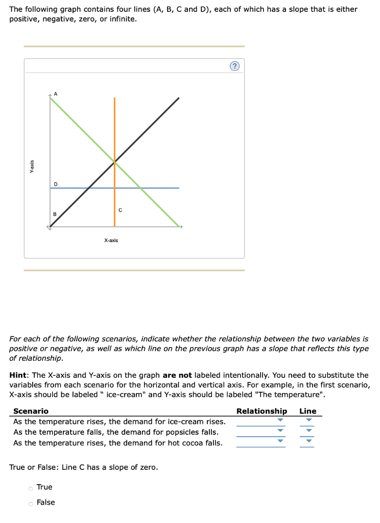 The following graph contains four lines (A, B, C and | Chegg.com