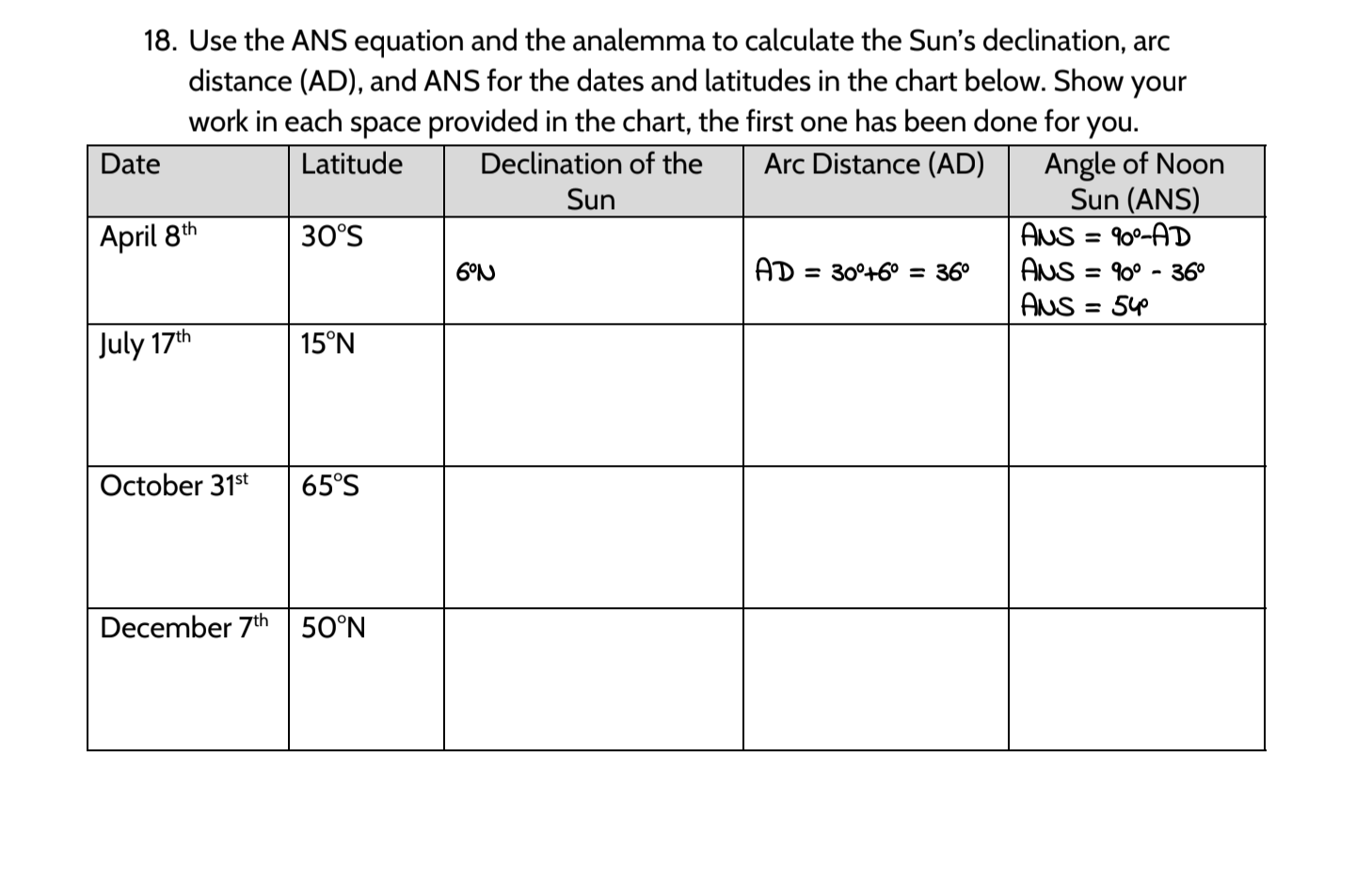 Solved Use the analemma to determine the Sun’s declination | Chegg.com