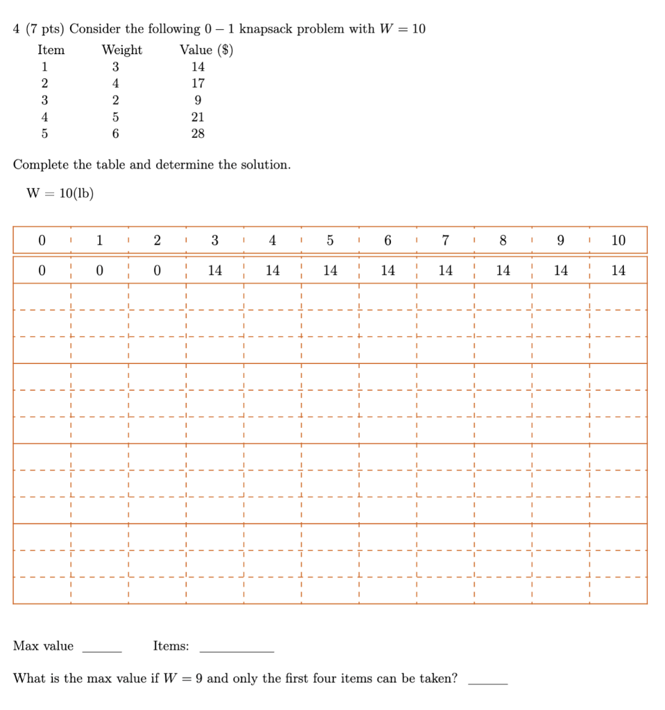 Solved 4 (7 pts) Consider the following 0 – 1 knapsack | Chegg.com
