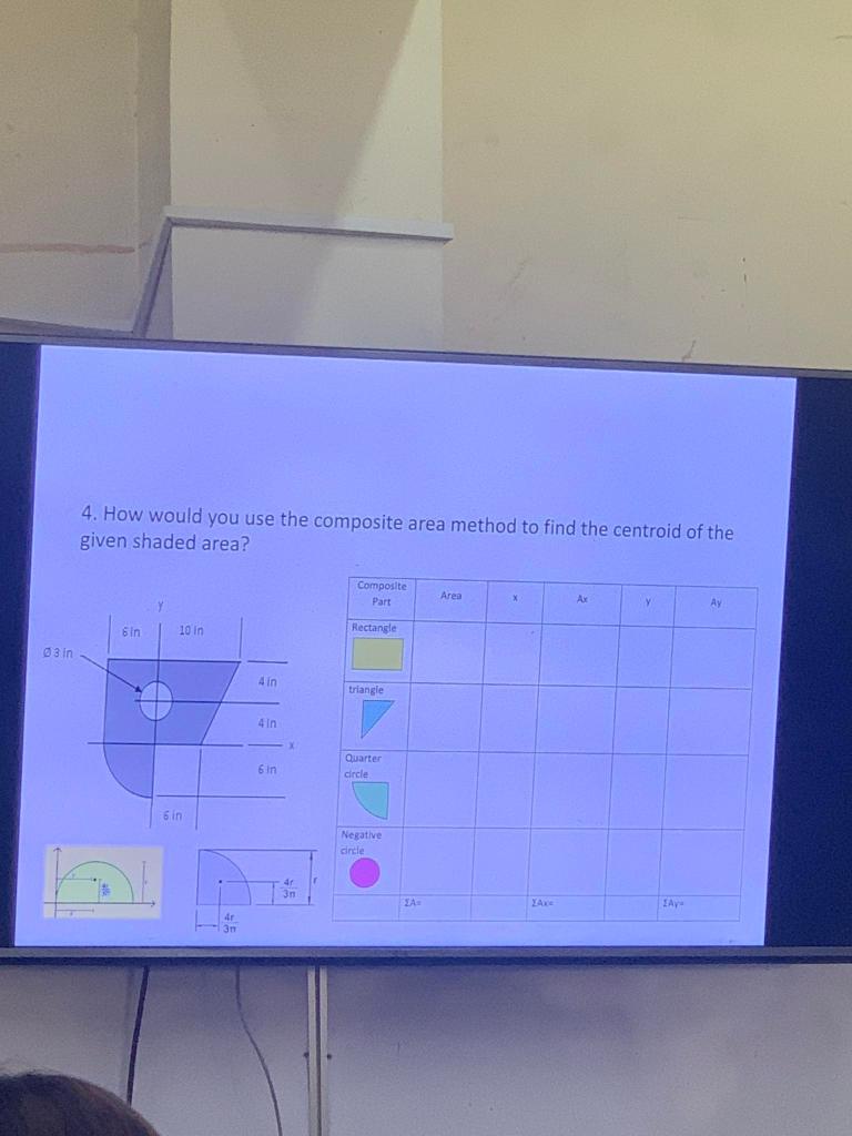 Solved 4. How would you use the composite area method to | Chegg.com